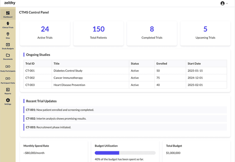 Clinical Trial Management System: Complete Guide